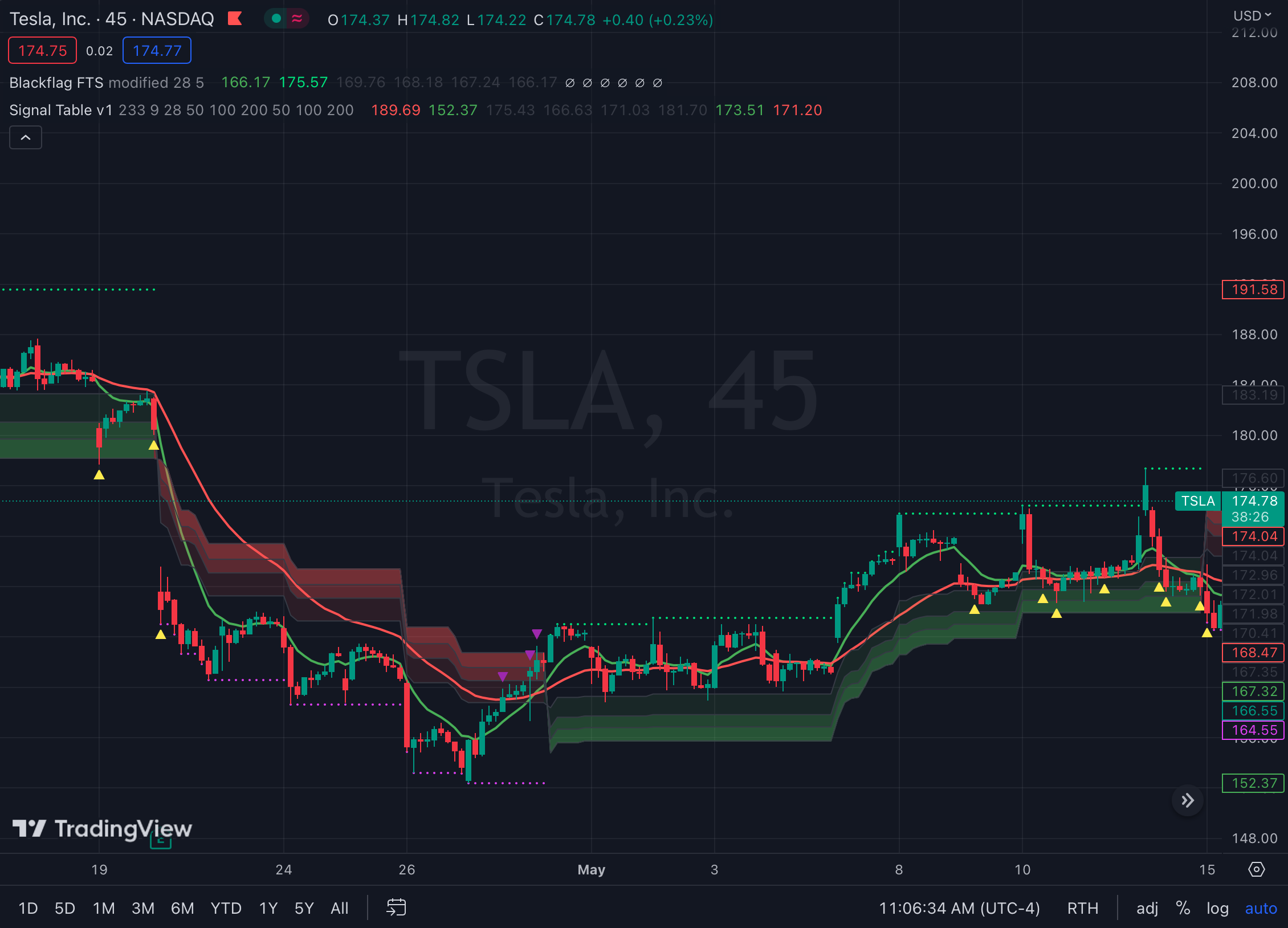 Swing Arm ATR X Signal Table (intermediate) - Evolve Algo - AI Trading Algorithms